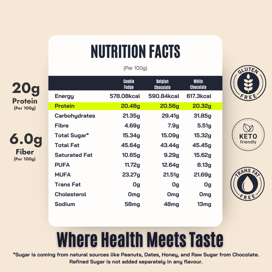FitFeast: Taste-First Protein Brand